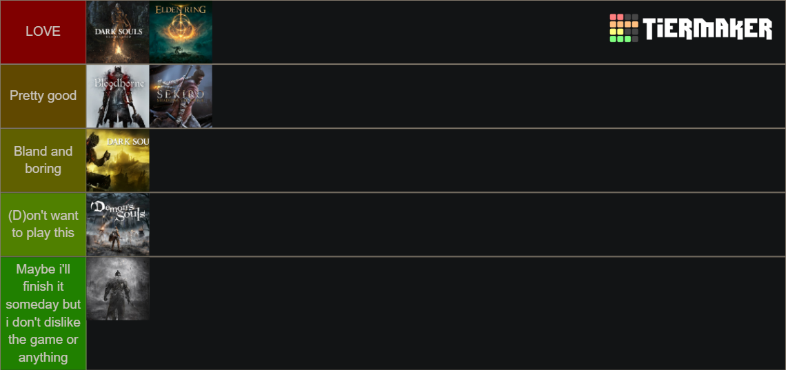 Souls/Souls-like games Tier List (Community Rankings) - TierMaker