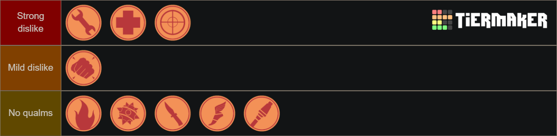 TF2 Classes + Subclasses Tier List (Community Rankings) - TierMaker