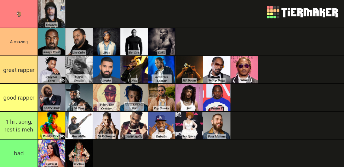 2023 Rapper (with names) Tier List (Community Rankings) - TierMaker