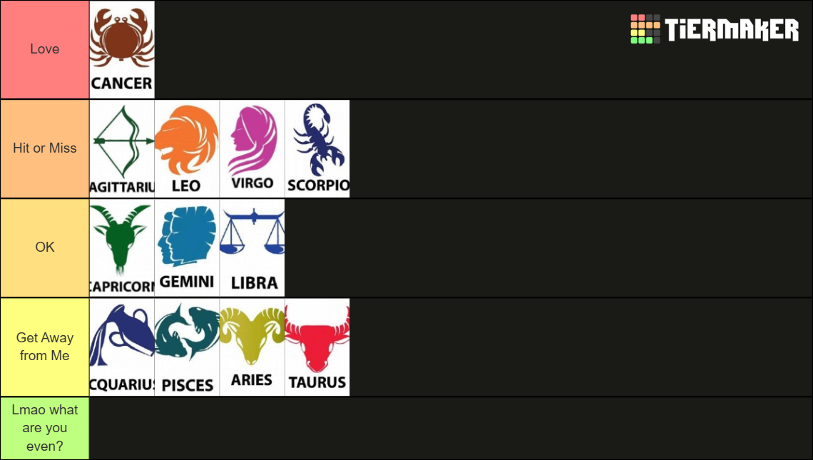 Zodiac Signs Tier List (Community Rankings) - TierMaker
