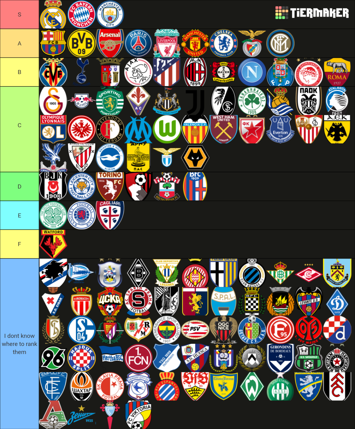 European Clubs Tier List (Community Rankings) - TierMaker
