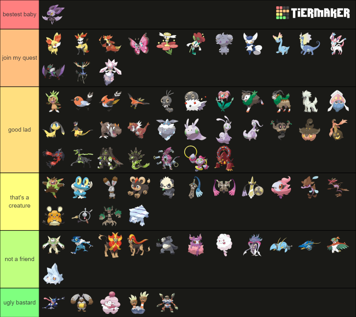 All Gen 6 Pokemon (Kalos) Tier List (Community Rankings) - TierMaker