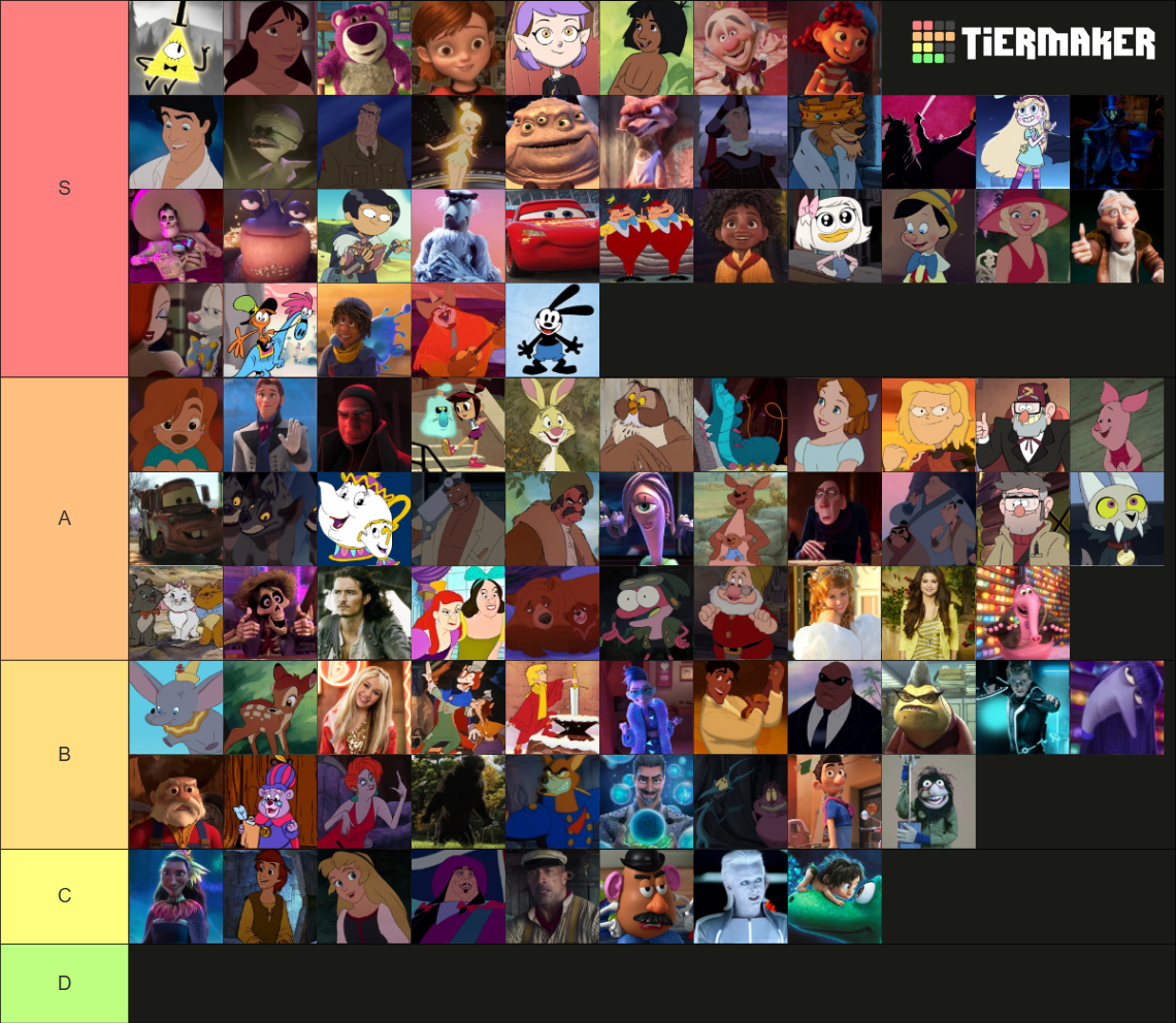 All Disney Heroes: Battle Mode Characters + More Tier List (Community ...