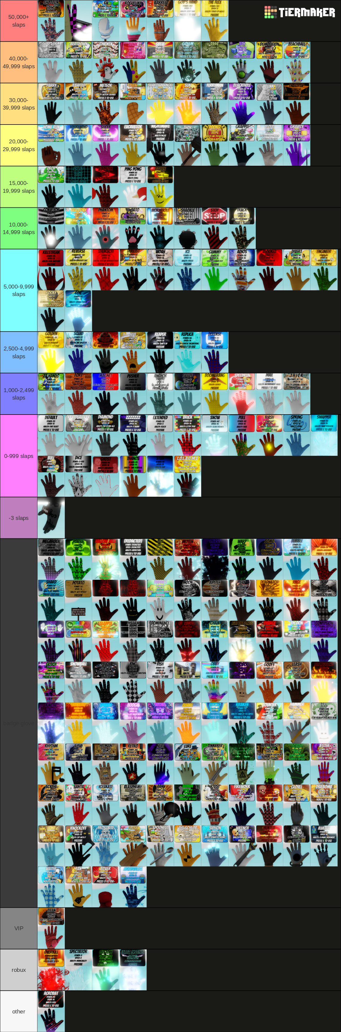 Slap battles All Gloves Tier List (Community Rankings) - TierMaker