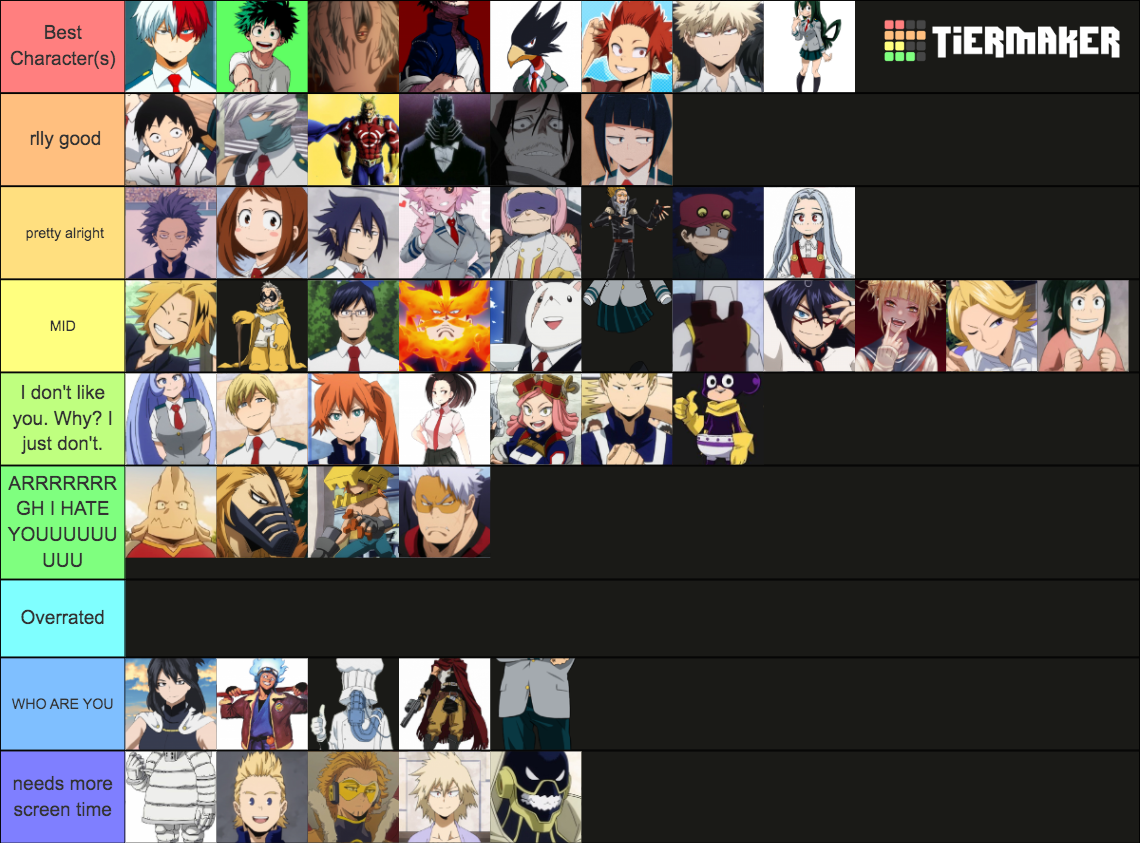 MHA/BNHA ranked best to worst Tier List (Community Rankings) - TierMaker