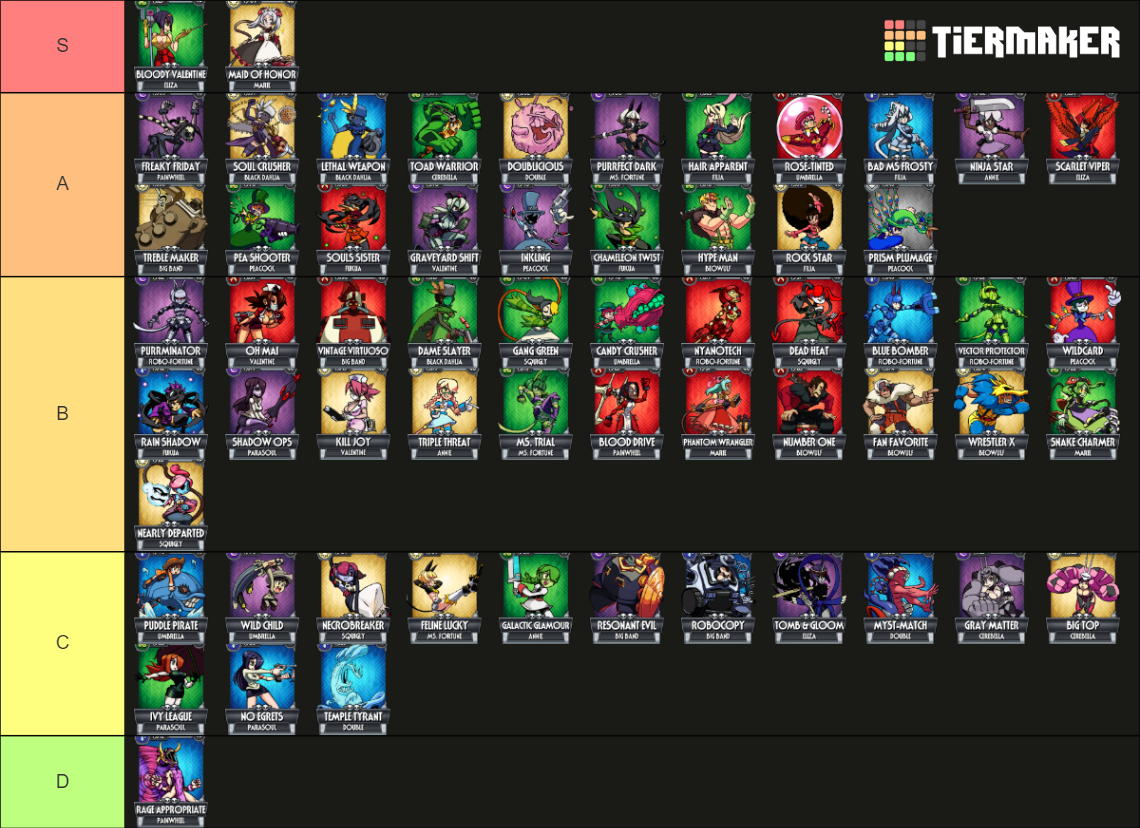 Skullgirls Mobile All variants ver. 6.0.1 Tier List (Community Rankings ...