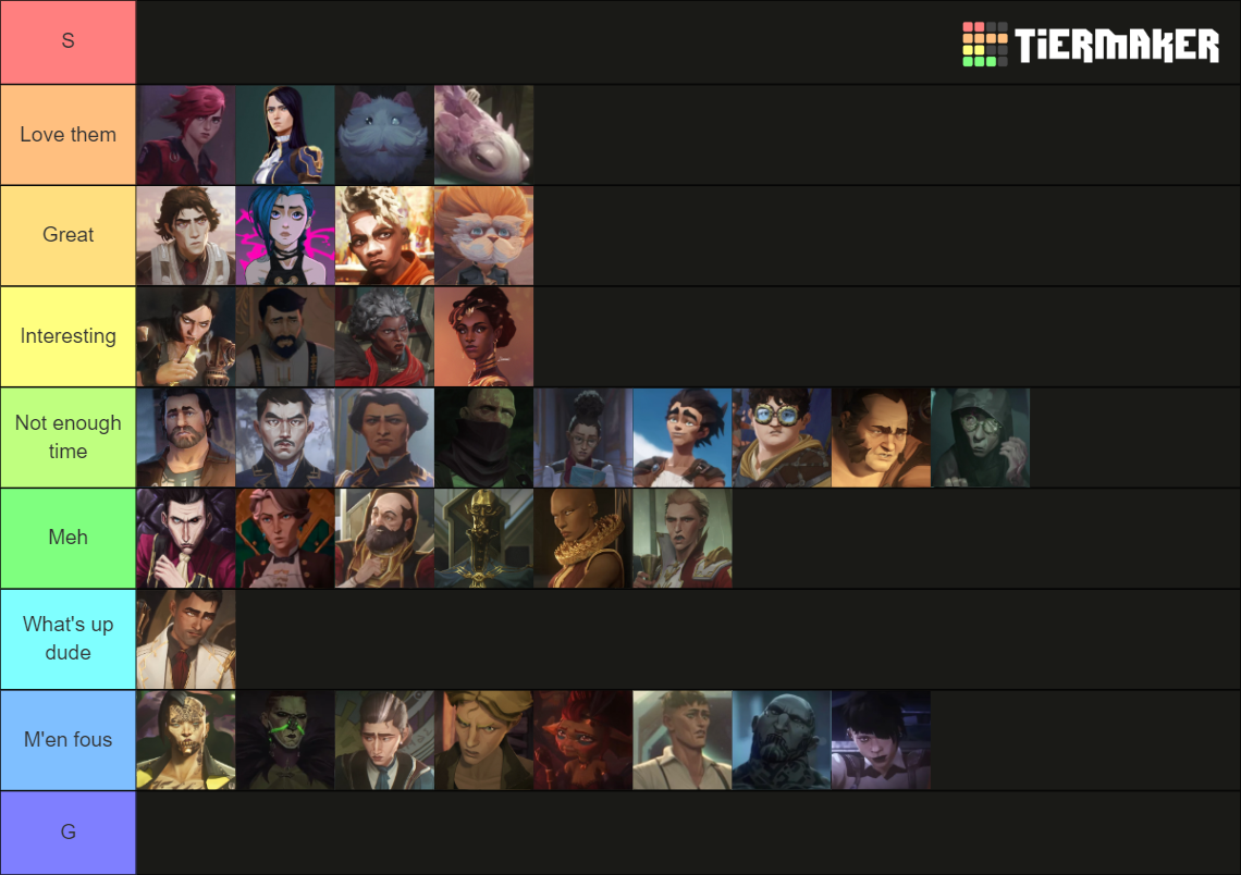 Arcane (All Characters) Tier List (Community Rankings) - TierMaker