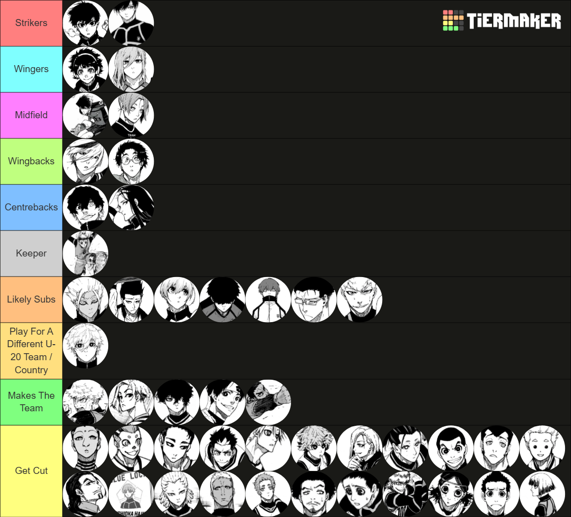 Blue Lock Neo Egoist League Players (Blue Lock Only) Tier List ...