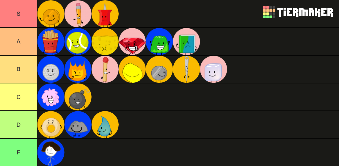 Battle for Dream Island Again (BFDIA) S2 Tier List (Community Rankings ...