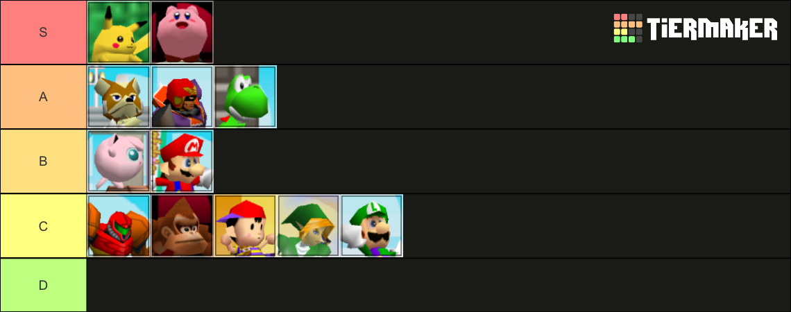 Super Smash Bros. (64) Tier List (Community Rankings) - TierMaker
