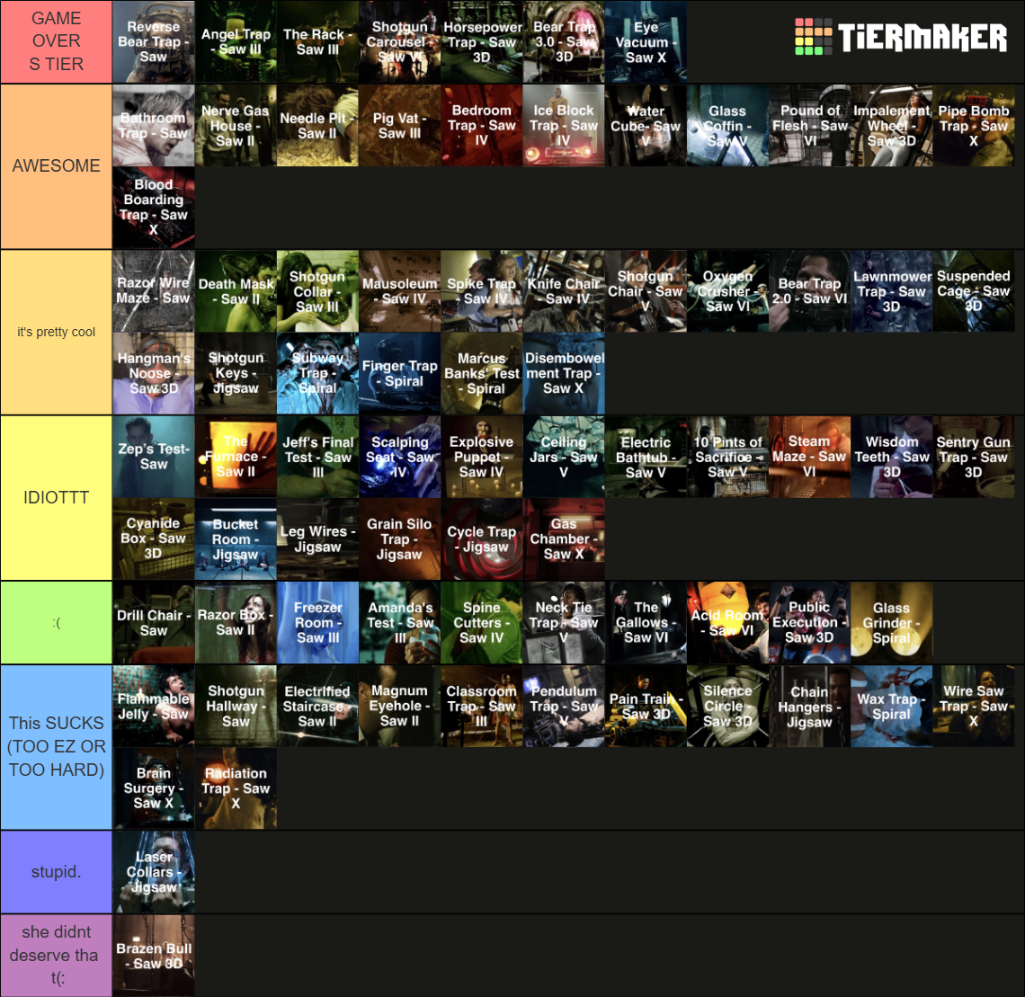 All 78 Saw Traps (Saw-Saw X) Tier List (Community Rankings) - TierMaker