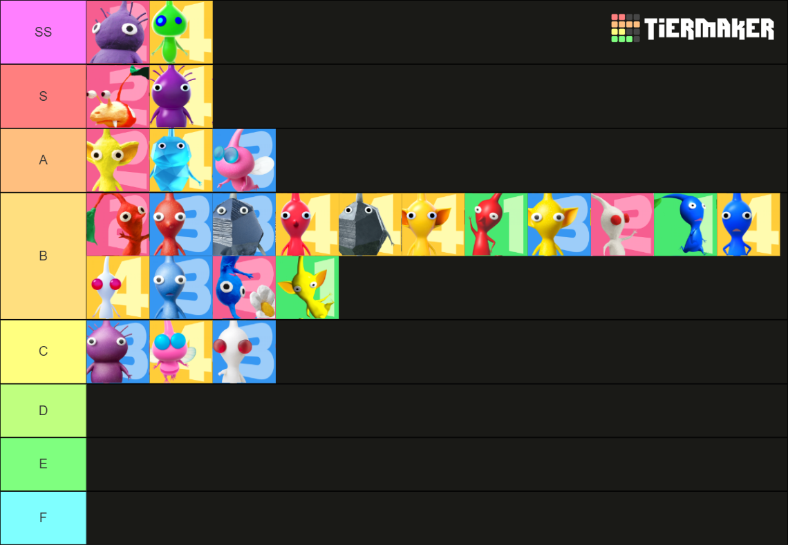 Pikmin Types (1-4, Labeled) Tier List (Community Rankings) - TierMaker