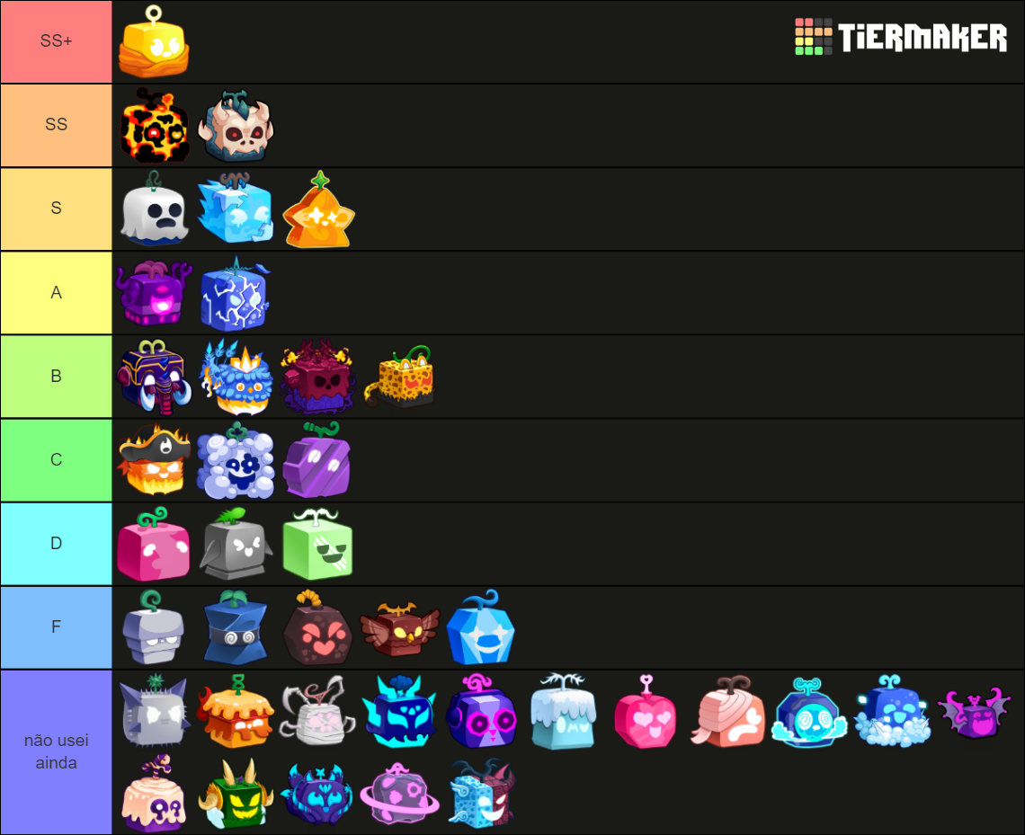 Blox Fruits All Fruits (Newest Update) Tier List (Community Rankings ...