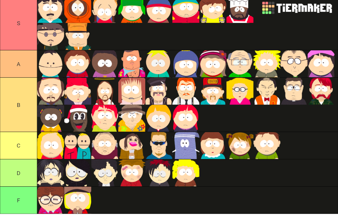 South Park Major & Supporting Characters Tier List (Community Rankings ...