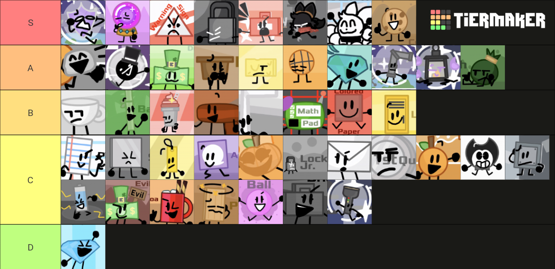 Worst Objects: ULTIMATE TIER LIST Tier List (Community Rankings ...