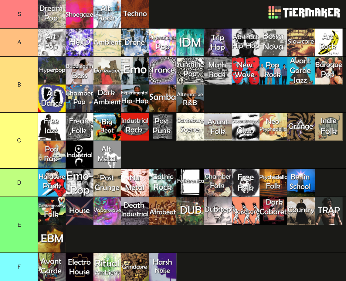 Music Genres Tier List (Community Rankings) - TierMaker