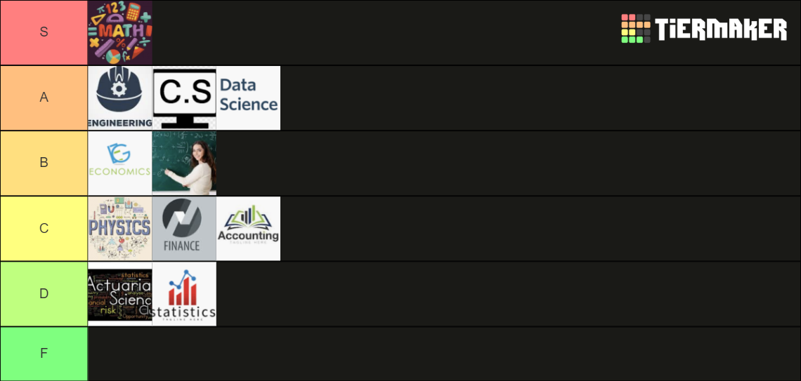 Recent Finance Tier Lists - TierMaker