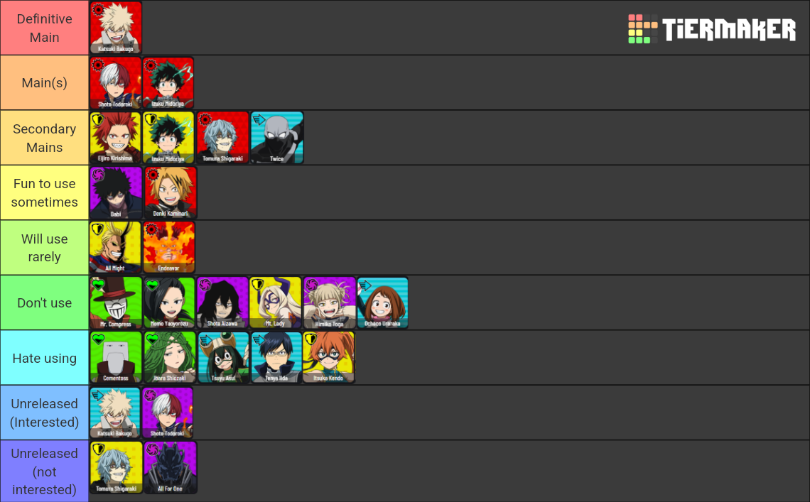 My Hero Ultra Rumble Complete Tier List (Community Rankings) - TierMaker