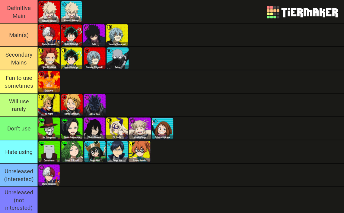 My Hero Ultra Rumble Complete Tier List (Community Rankings) - TierMaker