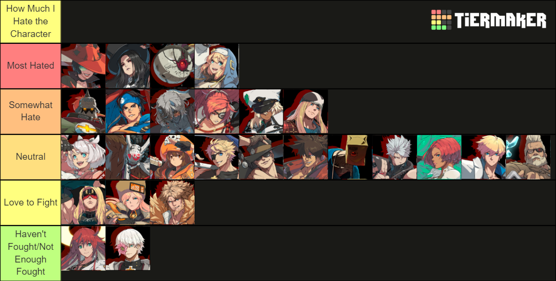 Guilty Gear Strive Characters (up to Elphelt) Tier List (Community ...