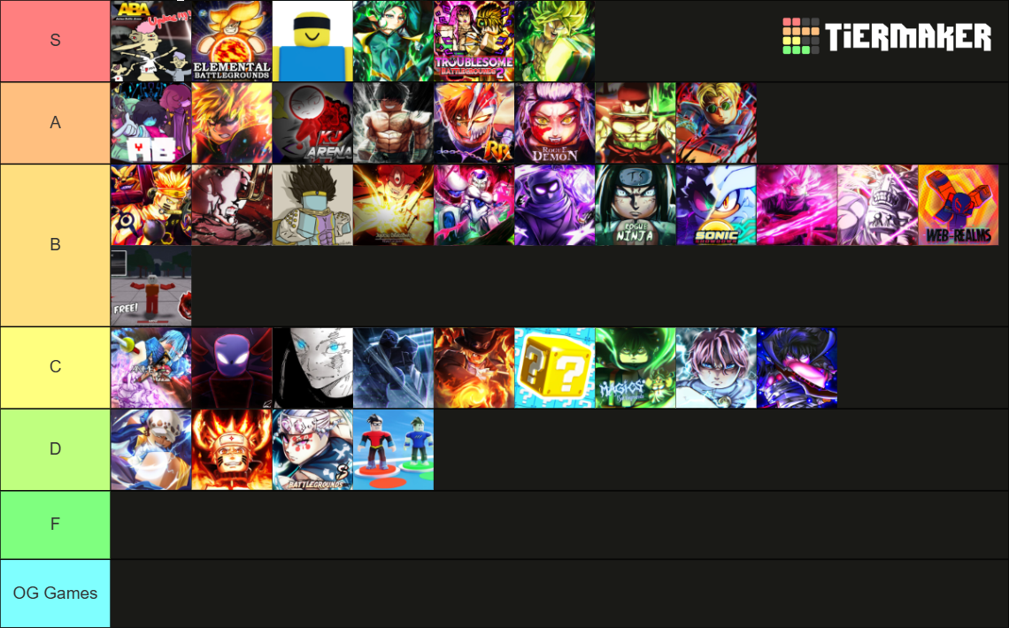 Roblox Battlegrounds Games Tier List (Community Rankings) - TierMaker