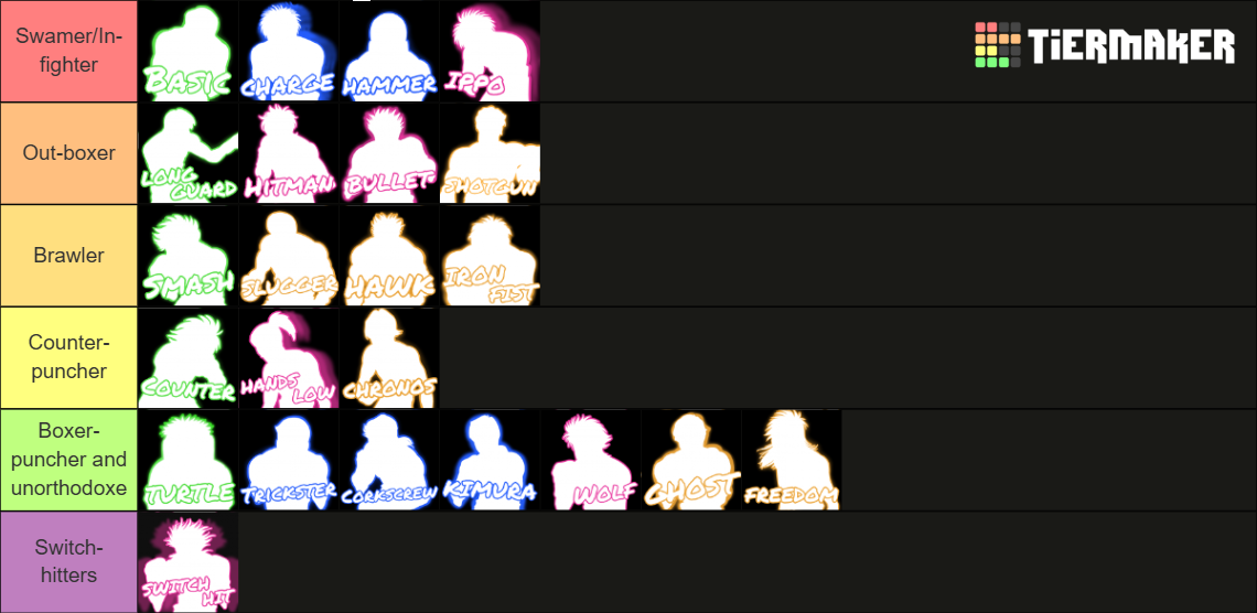 UNTITLED BOXING GAME JWORDZ LIST (UPDATED) Tier List (Community ...