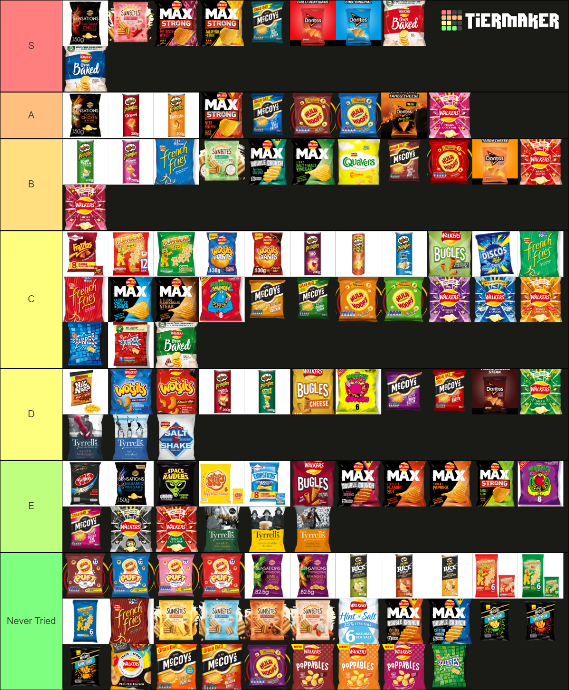 Complete British Crisps Tier List (Community Rankings) - TierMaker