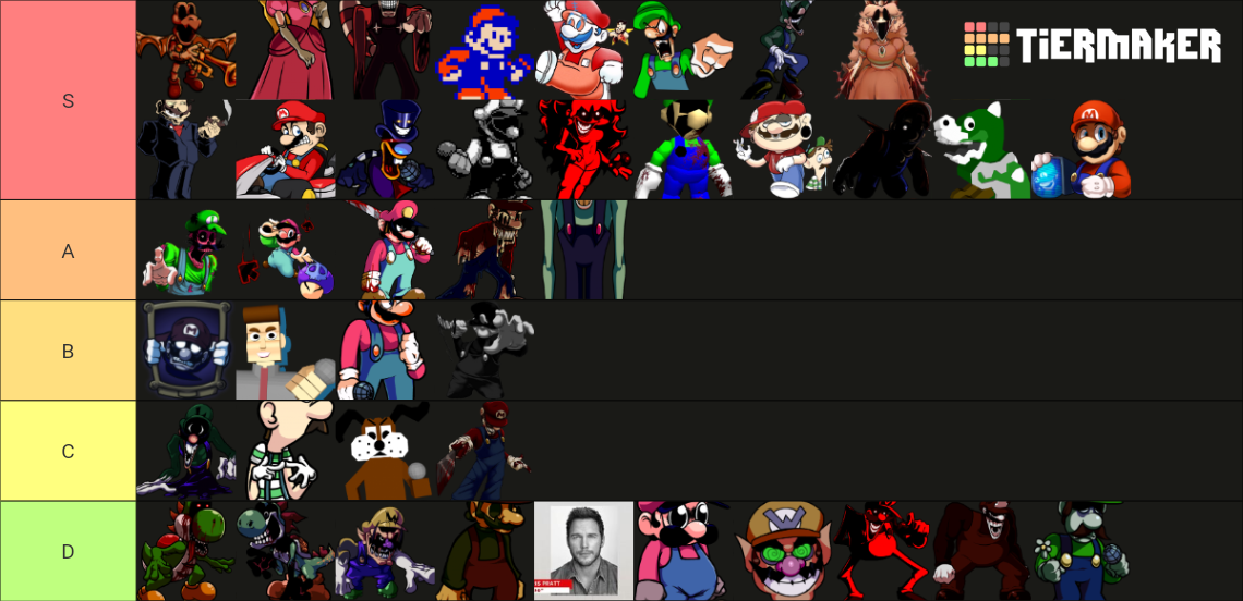 Mario Madness V2 Characters Tierlist Tier List (Community Rankings ... Mario Madness V2 Characters Tierlist Tier List (Community Rankings ...