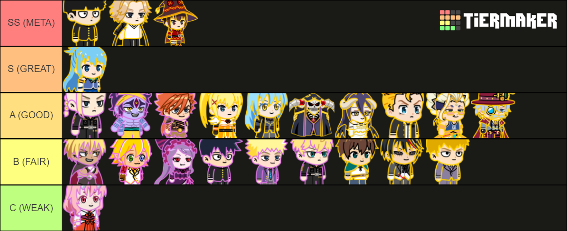 Collabo Rangers 2023 in 2024 | Line Rangers Tier List (Community ...