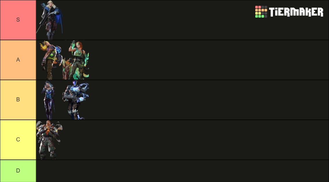 VALORANT Agents (up to Clove) Tier List (Community Rankings) - TierMaker