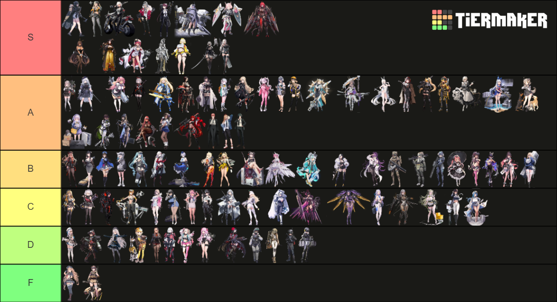 Nikke characters Tier List (Community Rankings) - TierMaker