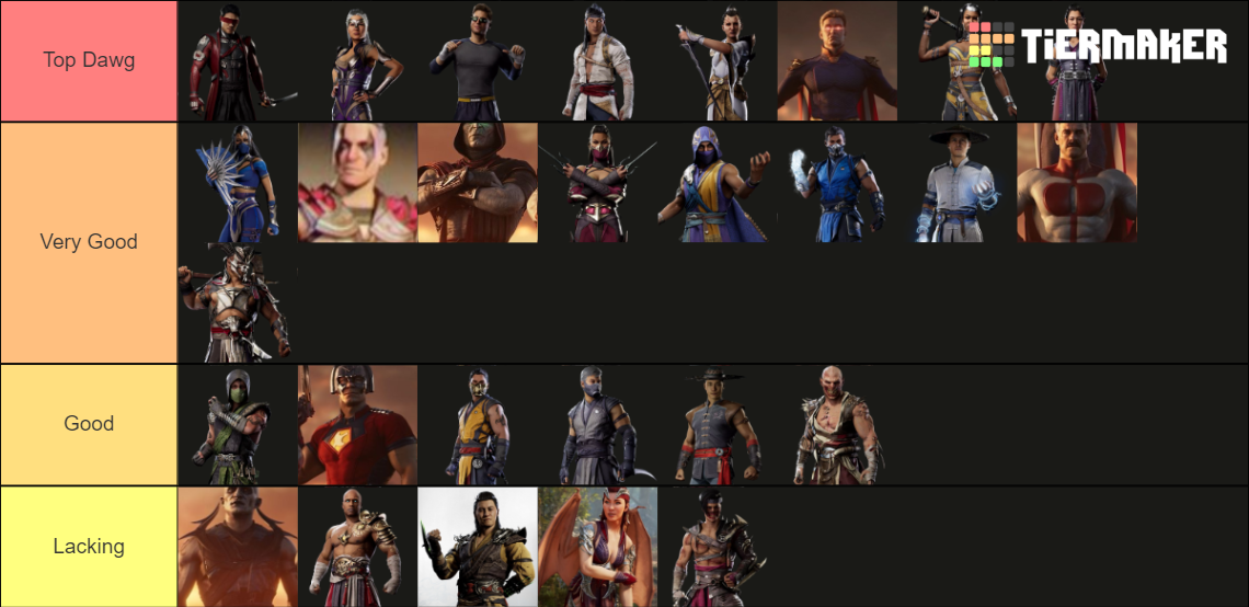 Mortal Kombat 1 (MK1) Roster Tier List (Community Rankings) - TierMaker