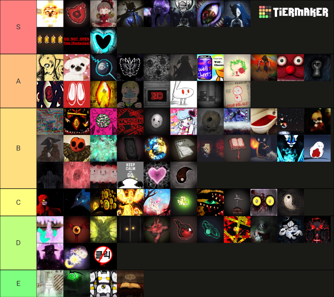 Lobotomy Corporation Abnormalities Tier List (Community Rankings ...