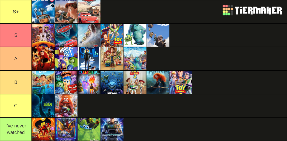 Rating Pixar movies!🍿 Tier List (Community Rankings) - TierMaker