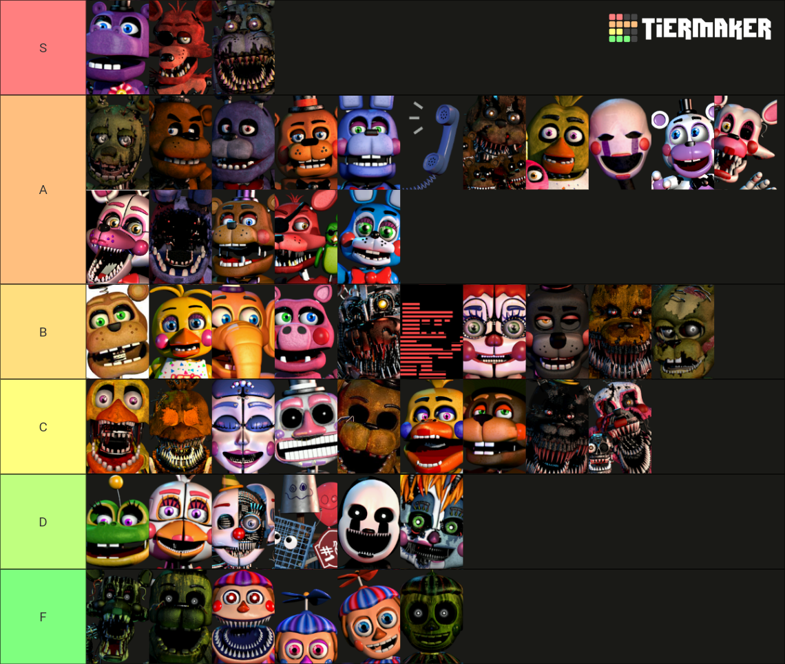 UCN Favorite Characters Tier List (Community Rankings) - TierMaker