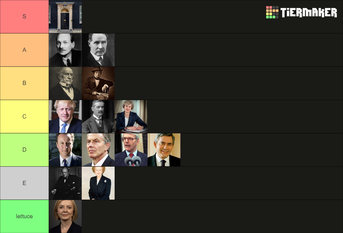 Every British Prime Minister Tier List (Community Rankings) - TierMaker