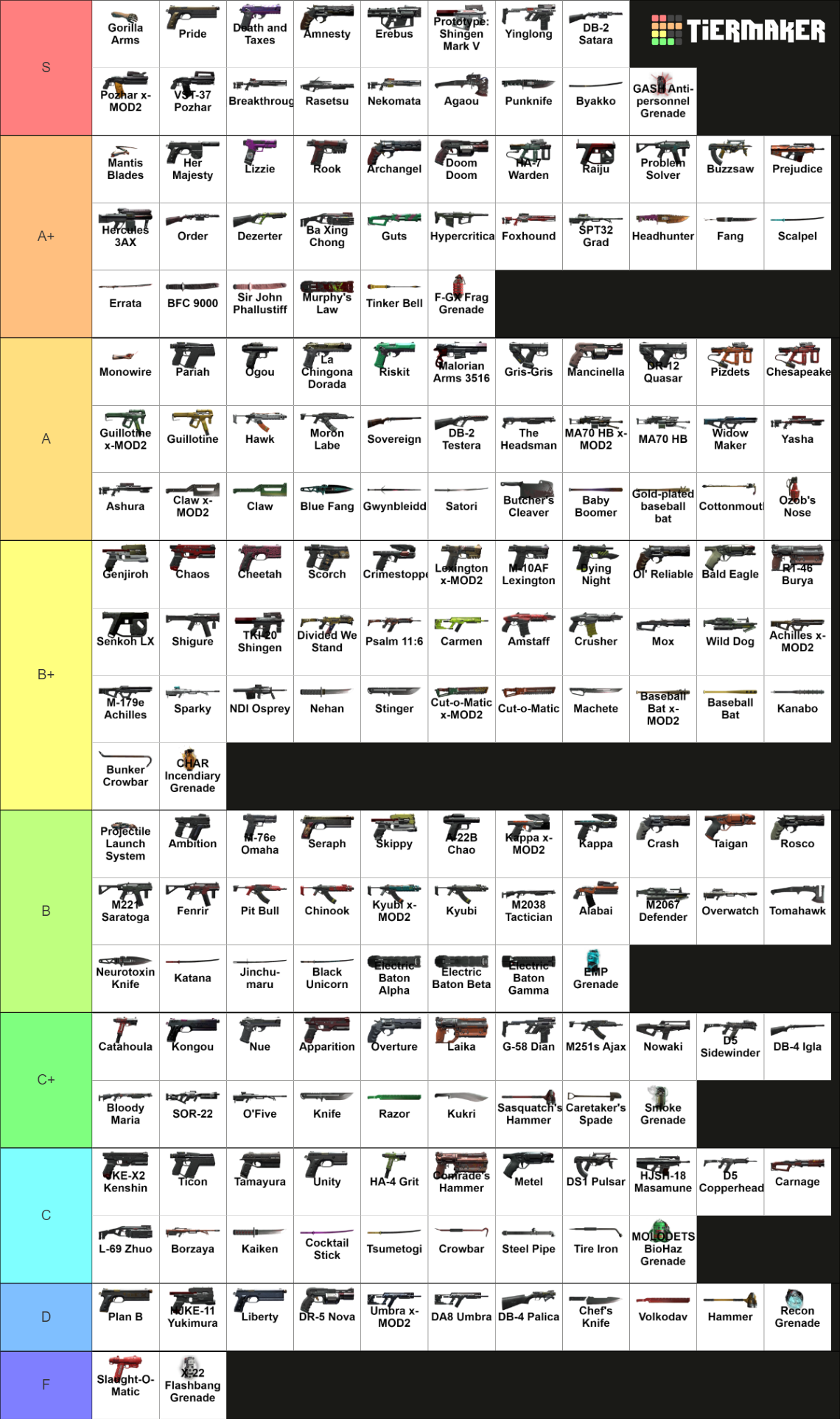 All Cyberpunk 2077 and Phantom Liberty Weapons Tier List (Community ...