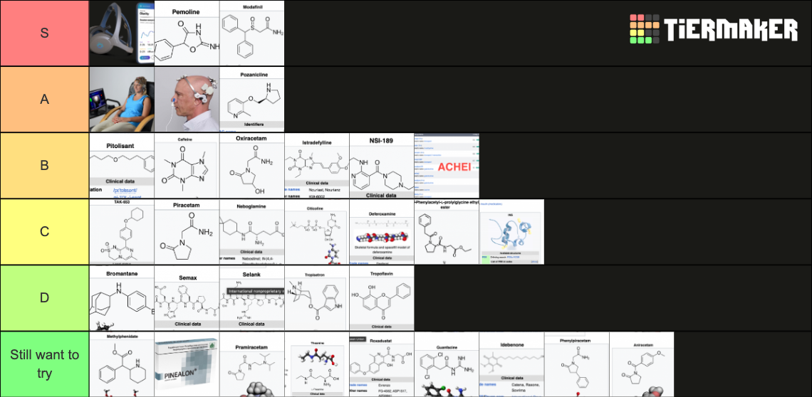 Nootropics Tier List (Community Rankings) - TierMaker