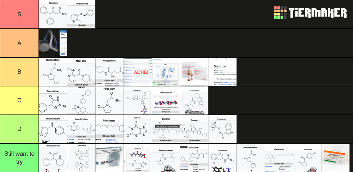 Nootropics Tier List (Community Rankings) - TierMaker