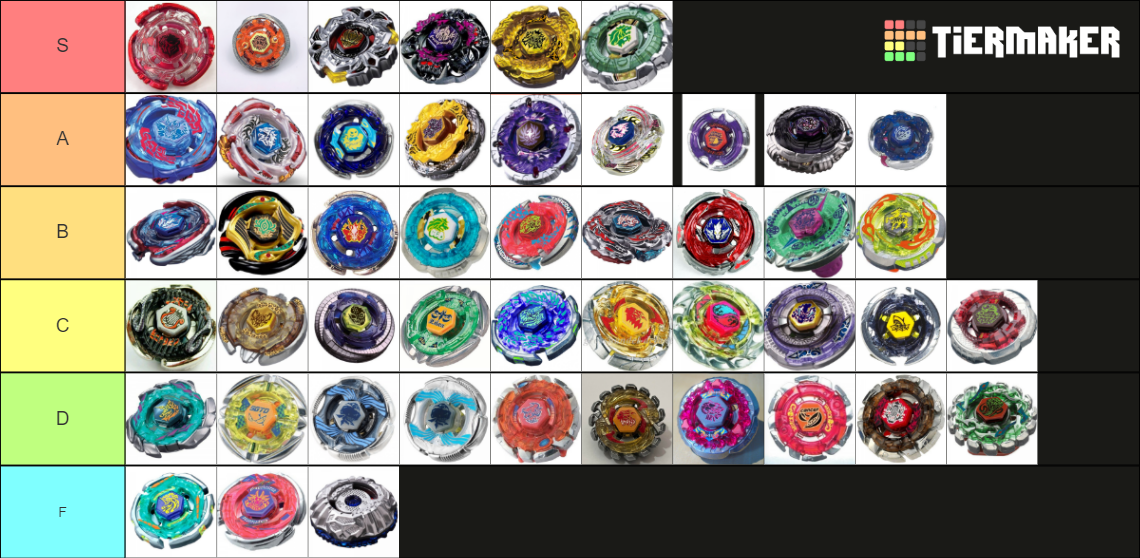 Beyblade Metal Fight beys Tier List (Community Rankings) - TierMaker