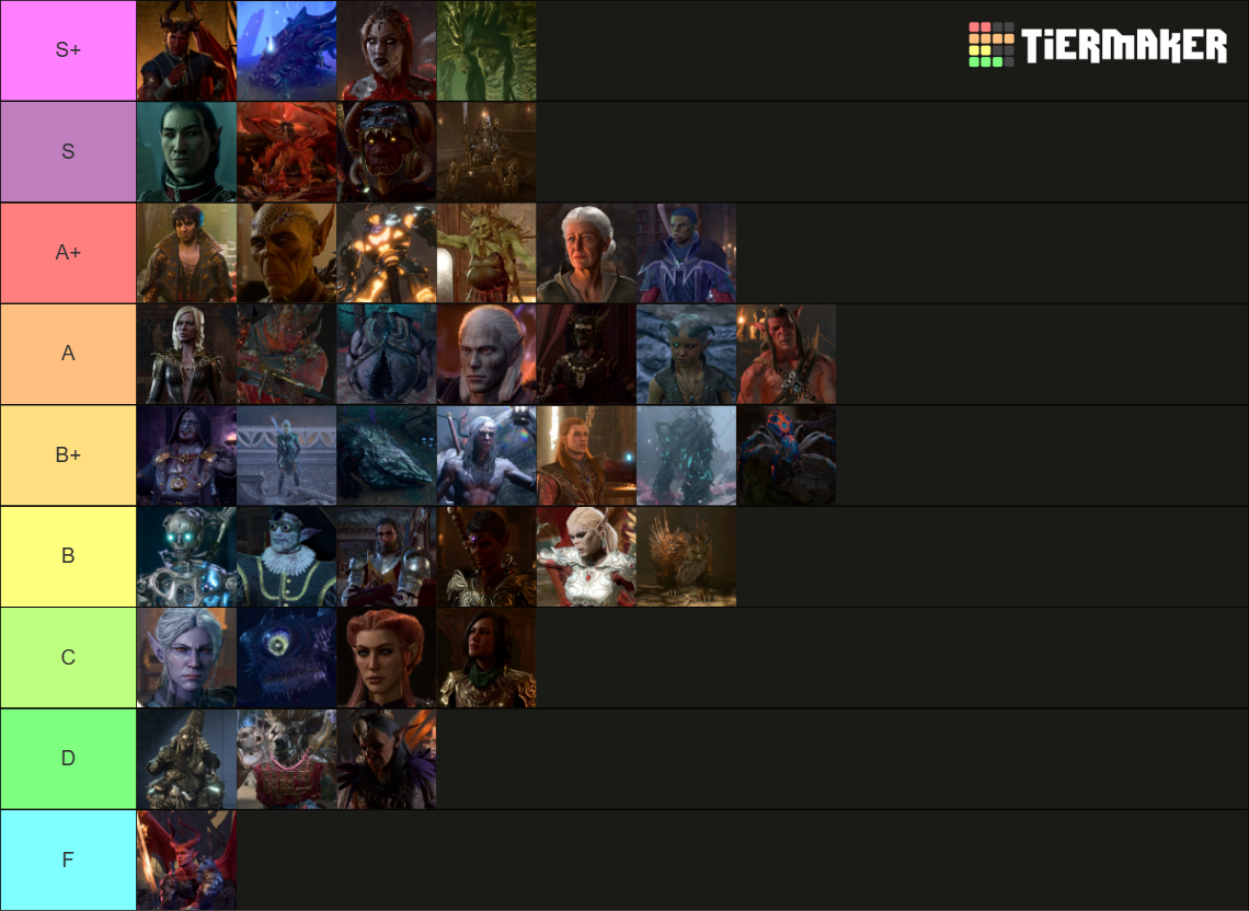 BG3 - Bosses Tier List (Community Rankings) - TierMaker
