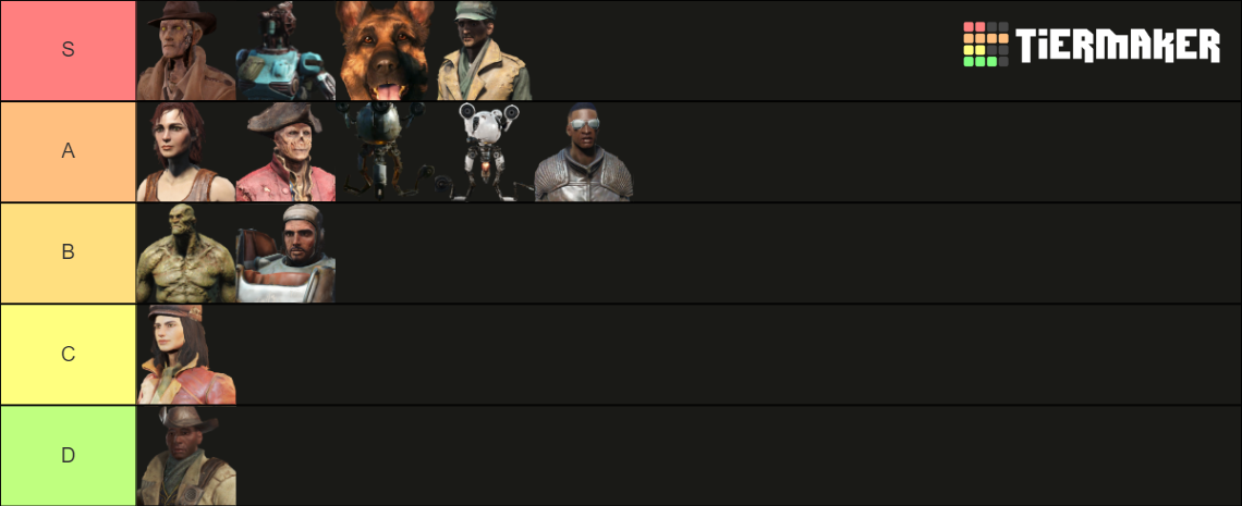 Fallout 4 Companions Tier List (Community Rankings) - TierMaker