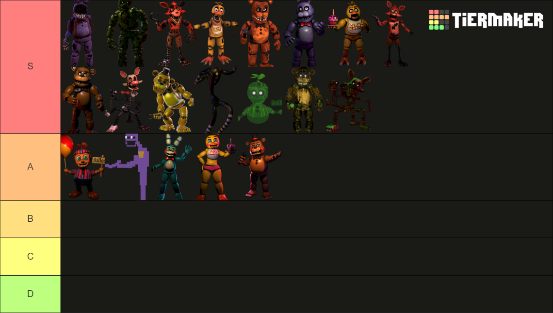 Fnaf Character Tierlist Tier List Community Rankings Tiermaker ...