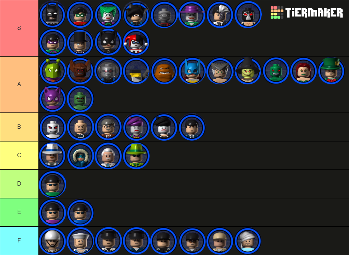 Lego Batman characters Tier List (Community Rankings) - TierMaker