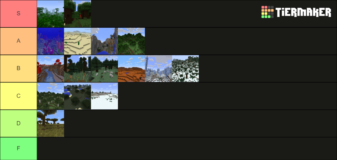 Minecraft Biomes Tier List (Community Rankings) - TierMaker