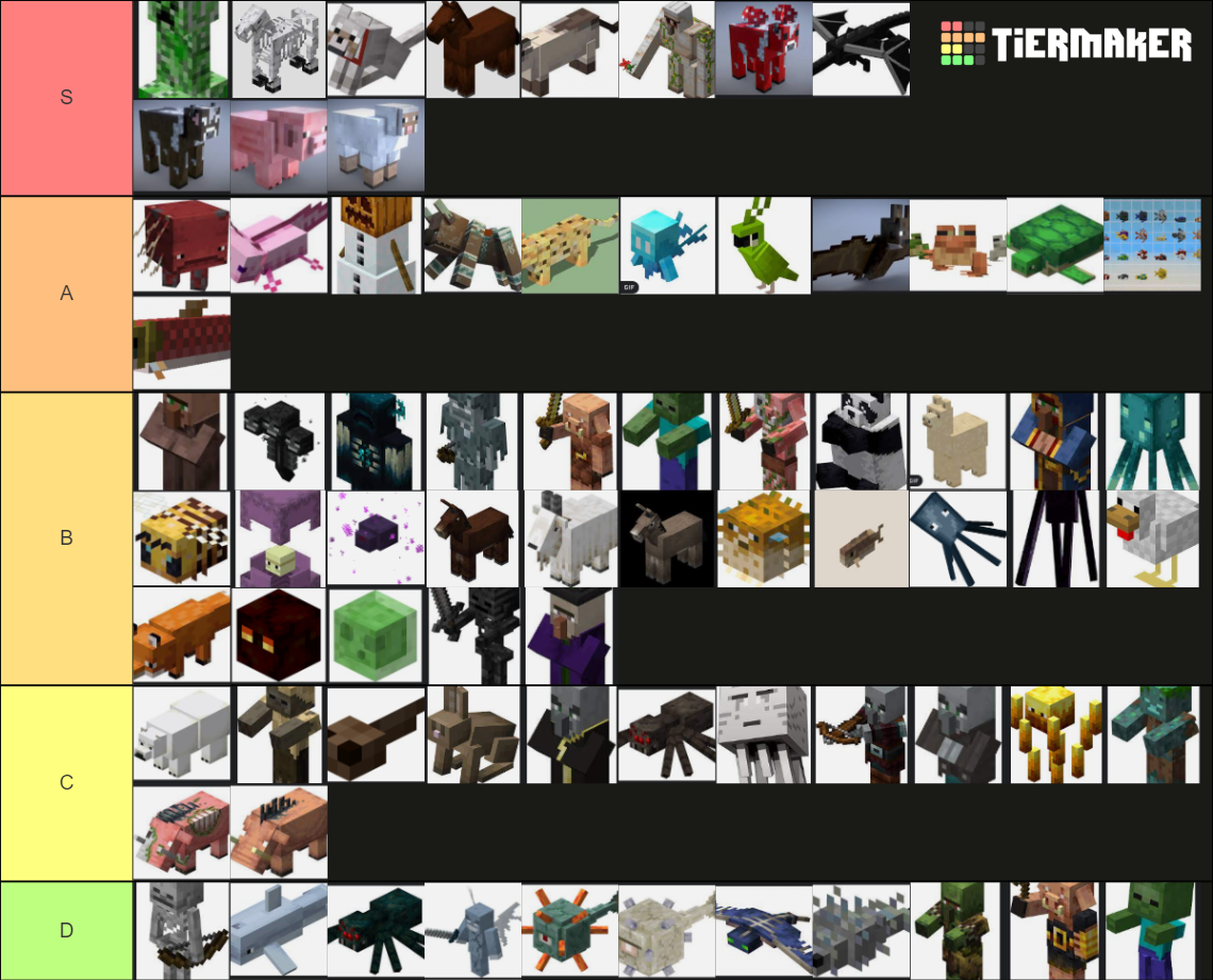 Minecraft Mobs 1.19 Tier List (Community Rankings) - TierMaker