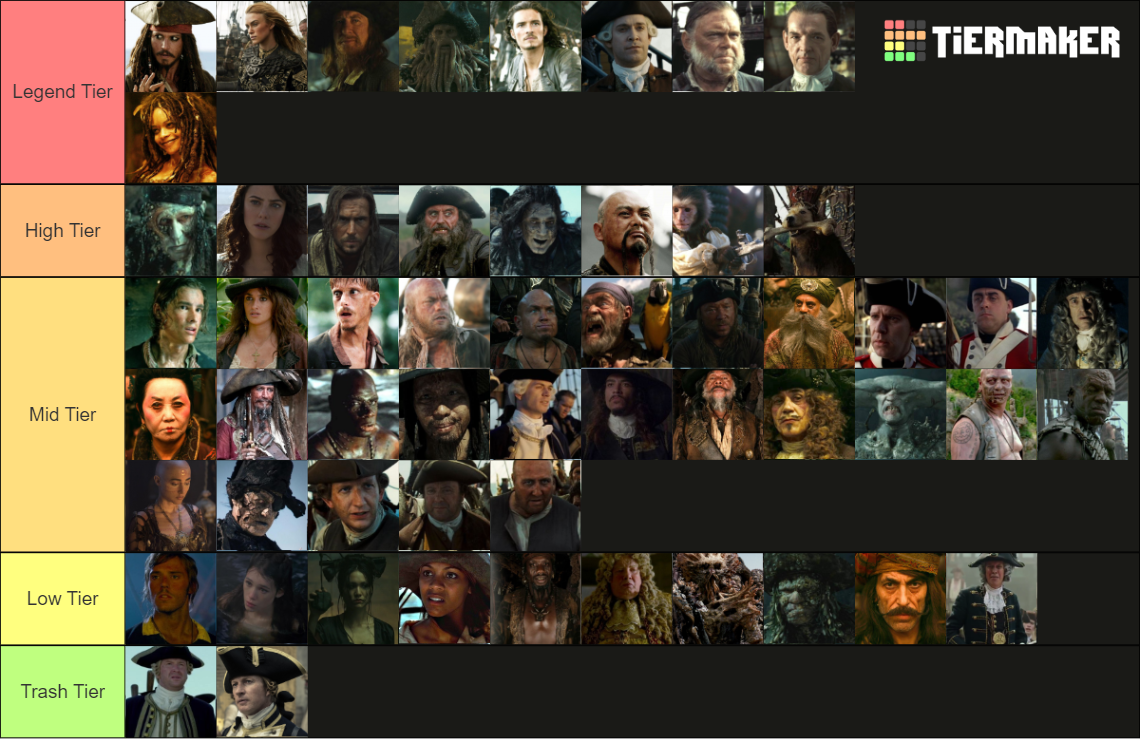 Pirates of the Caribbean characters Tier List (Community Rankings ...