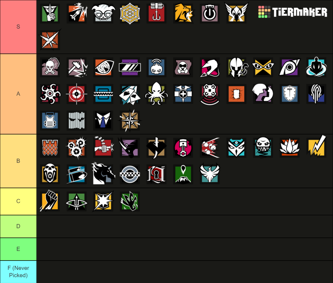 R6 Siege Characters up to Dread Factor (Y8S2) Tier List (Community ...