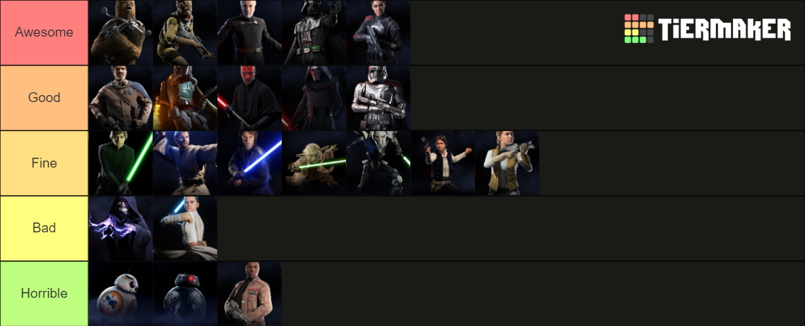 Star Wars: Battlefront II (All 22 Characters Ranking) Tier List ...