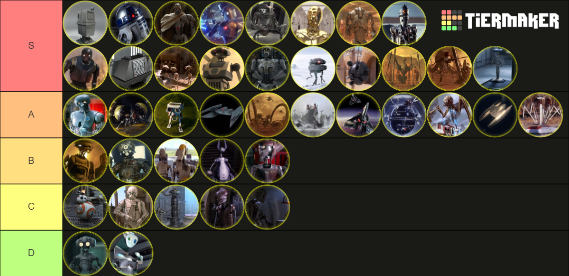 Recent Star Wars Tier Lists - TierMaker